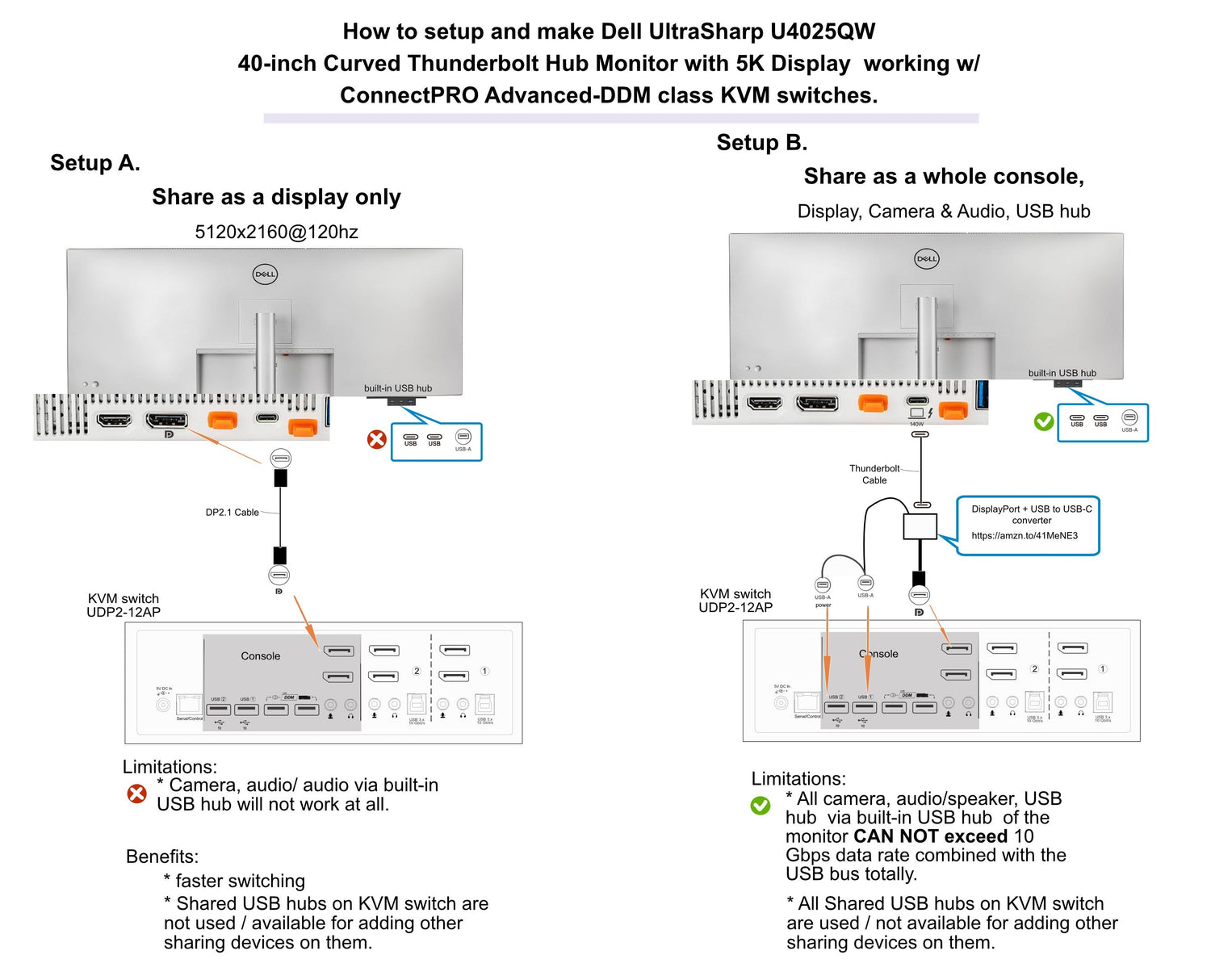 Choosing the Right Setup for Dell UltraSharp U4025QW with ConnectPRO A