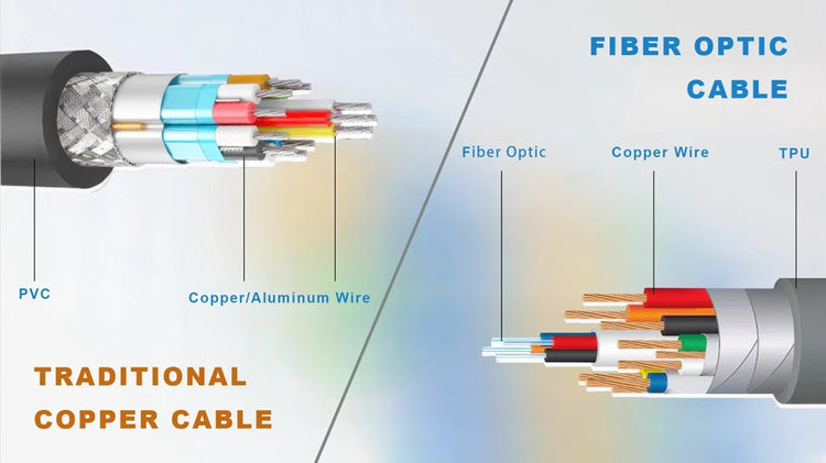 Fiber Optic vs. Traditional Copper Video Cables: Key Differences and t ...